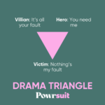 The Drama Triangle: Are you a Victim, Villain, or Hero? - Powrsuit